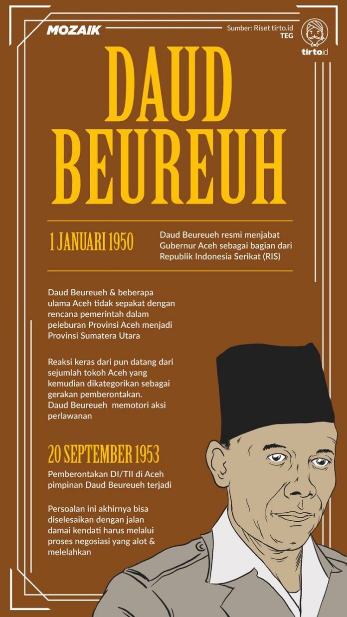 Sejarah Aceh, Mengapa Daud Beureueh Kecewa pada Pusat? - Nukilan